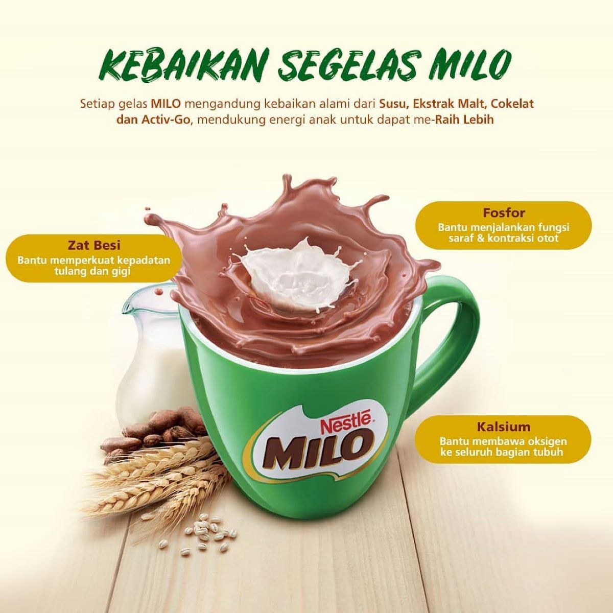 Viral Hingga Susah Dicari di Jepang, Benarkah Milo Bisa Cegah Pusing ...